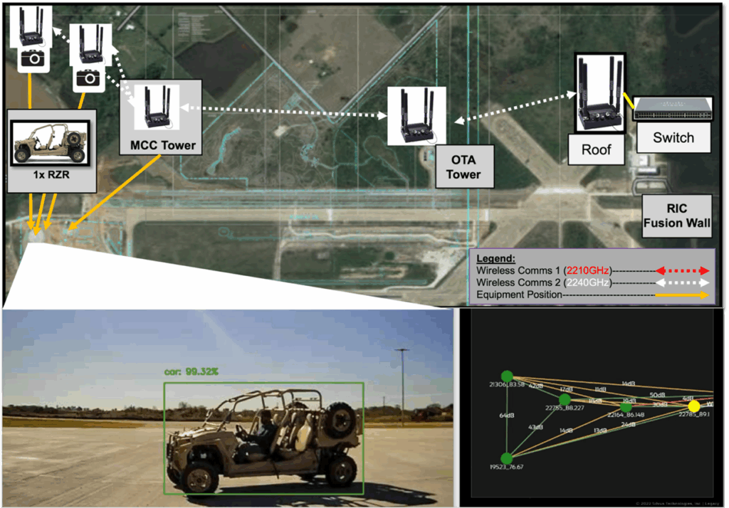 Air–Ground Teamed Autonomy – Bush Combat Development Complex